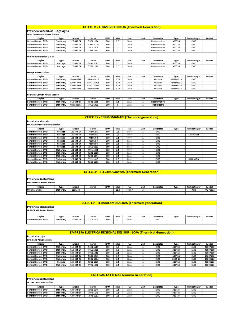 CELEC Centrales Termoelectricas EMD | PDF | Diesel Engine | Diesel Fuel