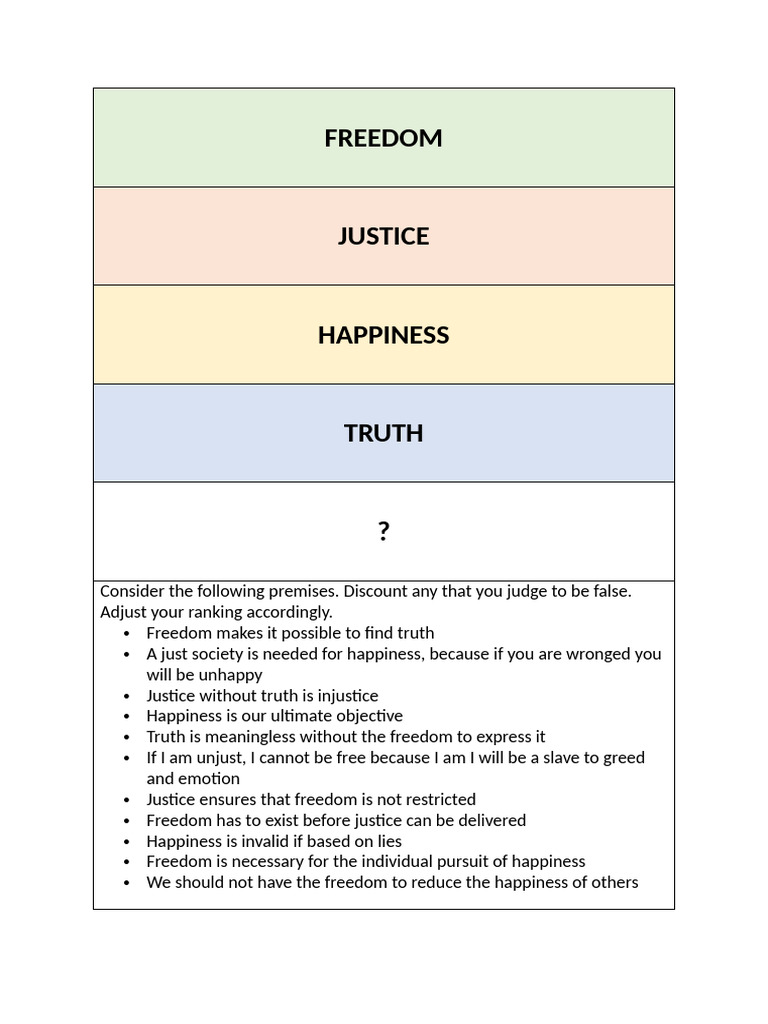 1a Ranking Activity | PDF