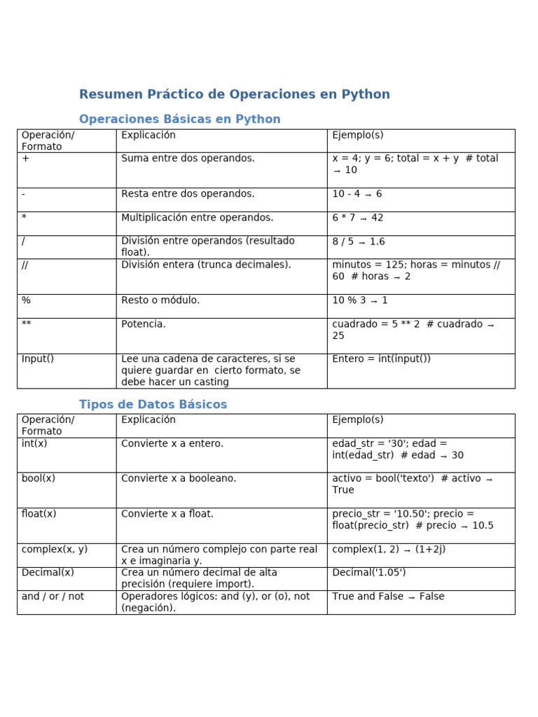 Resumen Python Control Estructuras - Funciones y Demas | PDF | Python ...