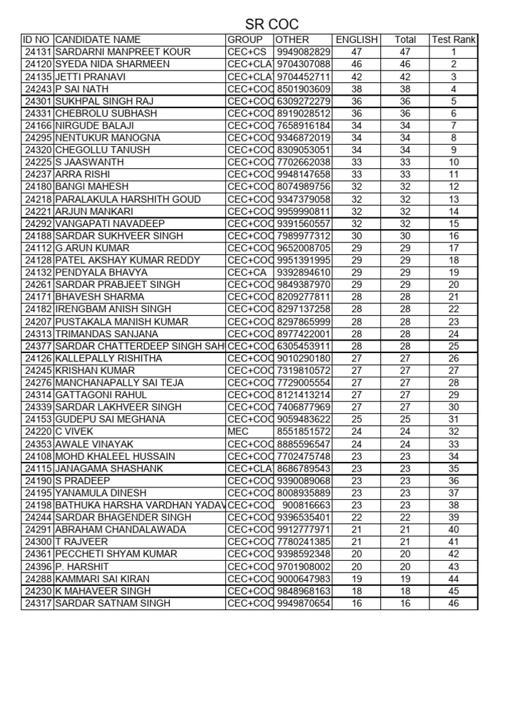 SR COC ENG RESULT | PDF