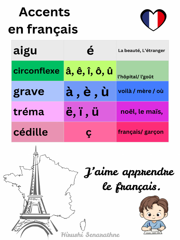 Accents en Français PDF | PDF