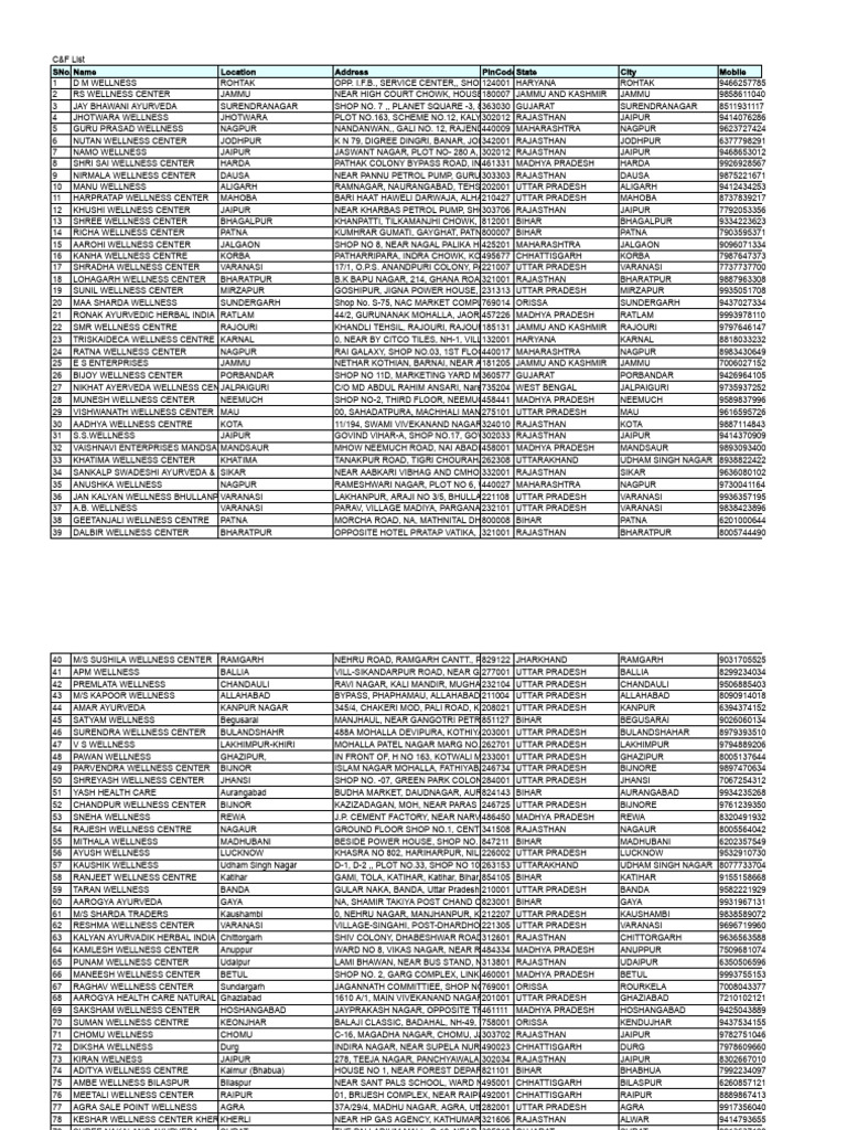 C&F Updated List | PDF