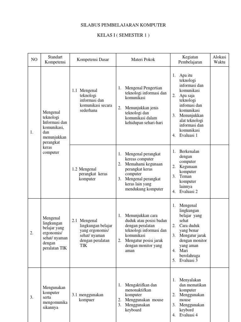 Silabus Pembelajaran Komputer | PDF