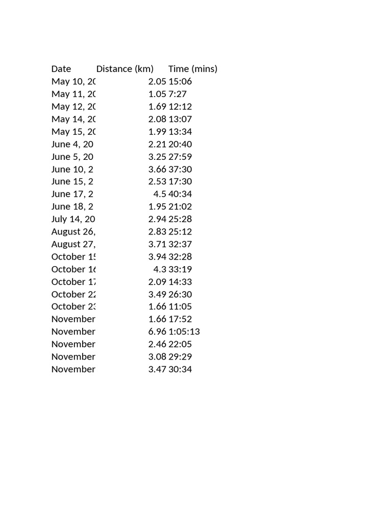 Jogging History | PDF
