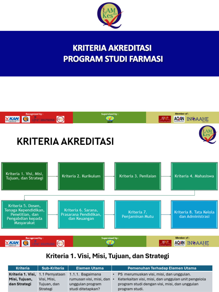 Kriteria Akreditasi Program Studi Farmasi | PDF