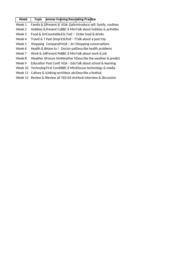 English Study Timetable 3months | PDF