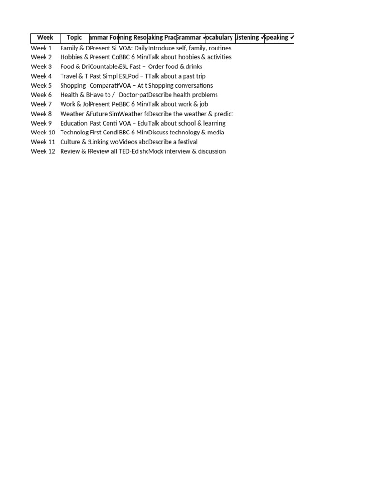 English Study Timetable 3months Checklist | PDF