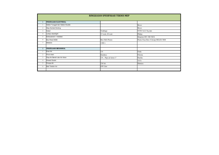Spesifikasi Teknis MEP Lengkap | PDF