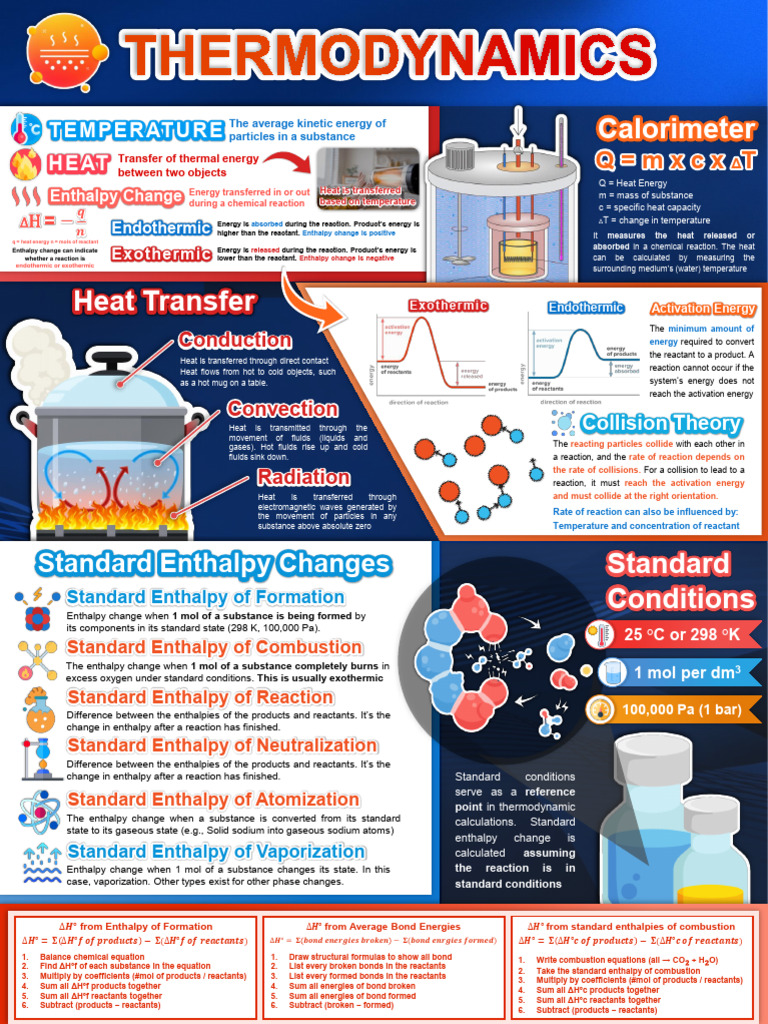 Thermodynamics Poster | PDF | Enthalpy | Heat