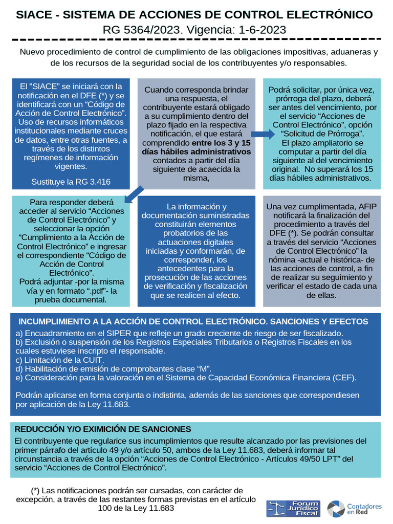 Sistema de Acciones de Control Electronico 1 | PDF