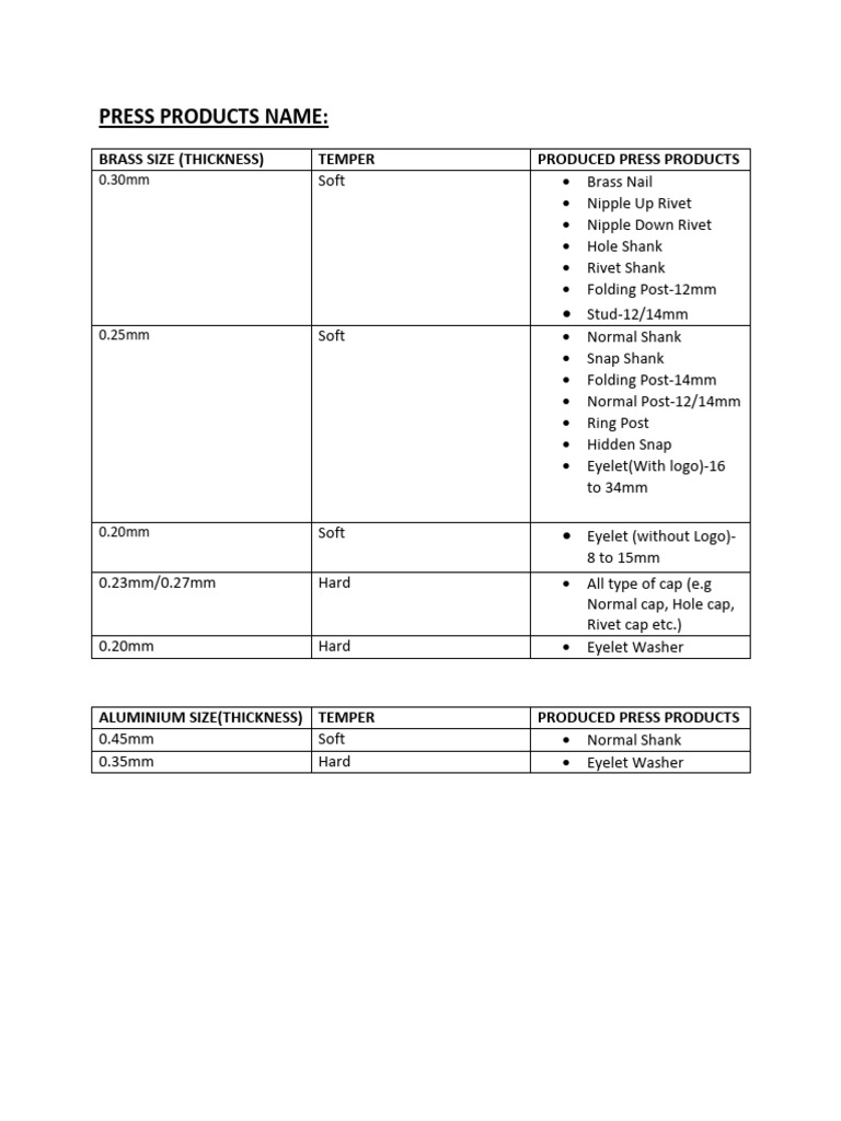 Press Product With Brass Size-Updated | PDF