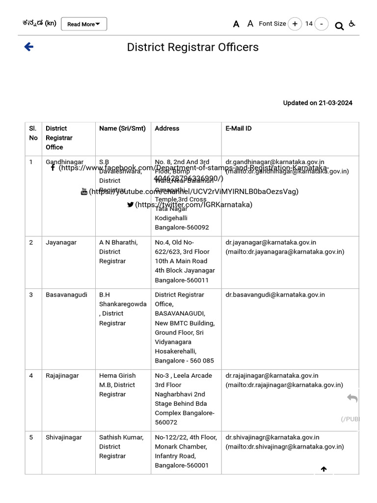 Karnataka District Registrar Contacts | PDF