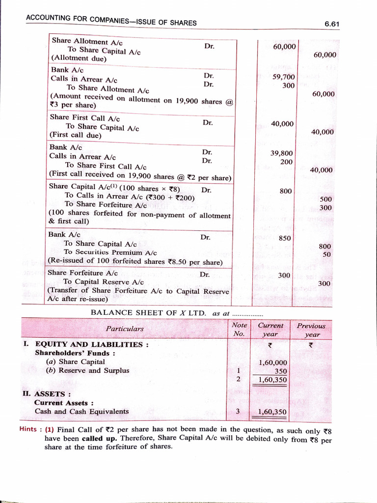 Issue of Shares | PDF