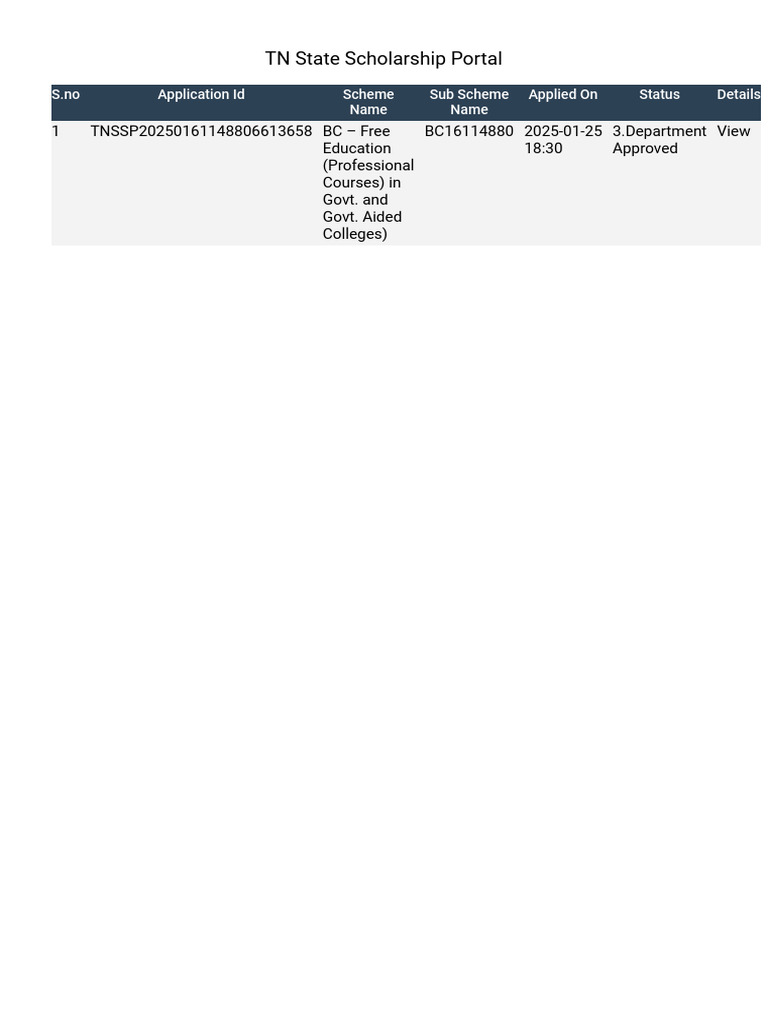 TN State Scholarship Application Status | PDF