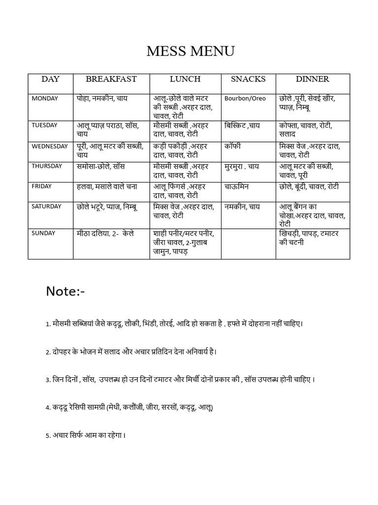 MENU MESS 2025-26 (2) | PDF