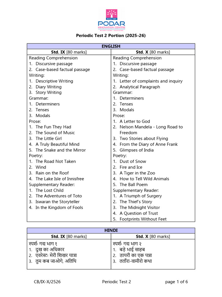 CB_IX-X_Revised Portion_PT2_25-26 (1) (1) | PDF | Cell (Biology ...