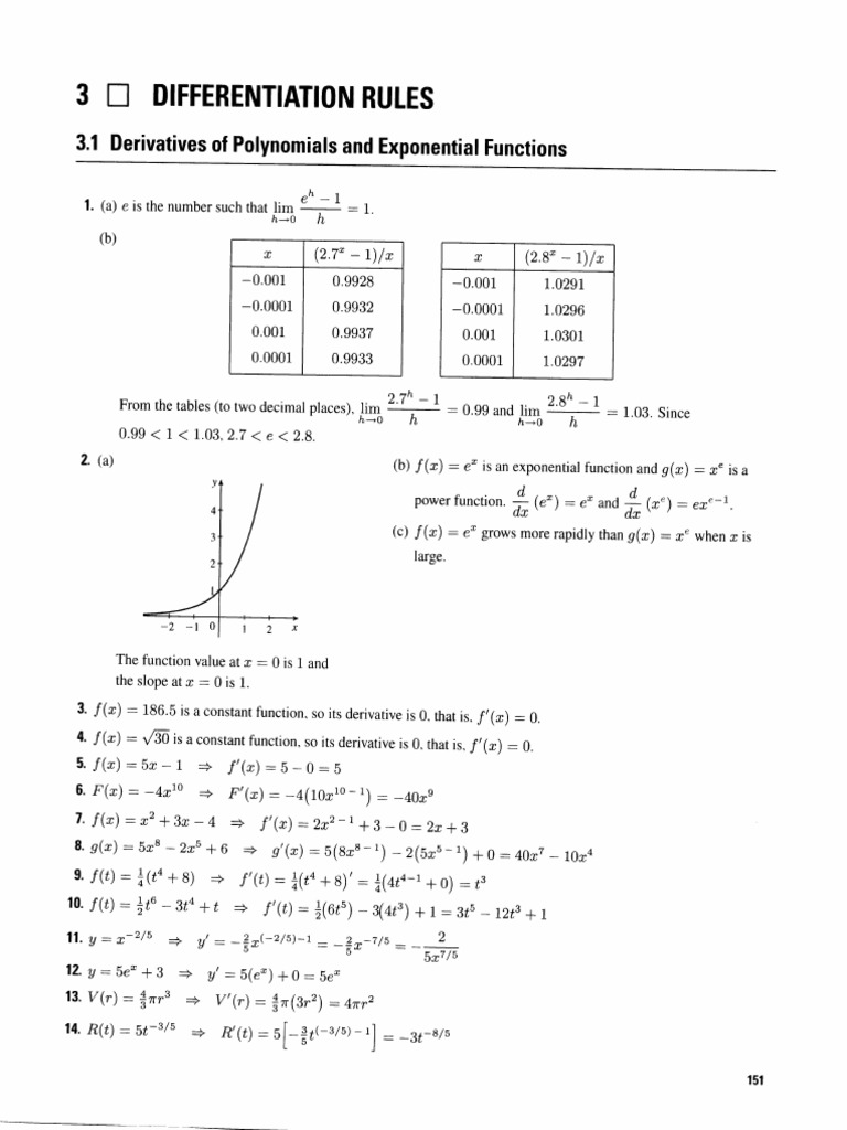 Differentiation Rules3 1 | PDF