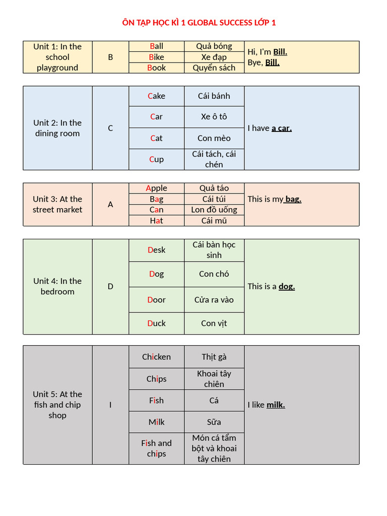 Gs L P 1 Voc & Structure | PDF