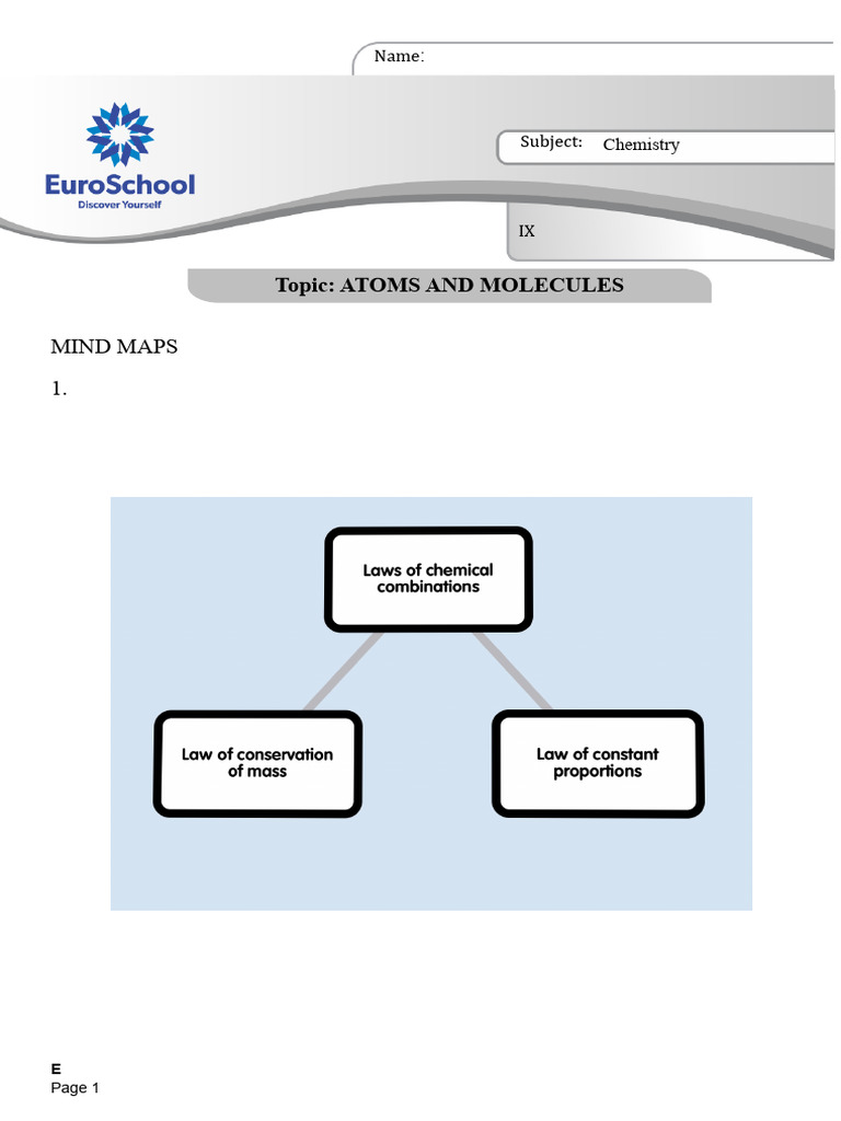 Grade9_Chemistry_Chapter3-ATOMS and MOLECULES- Mind Map and Keywords -1 ...