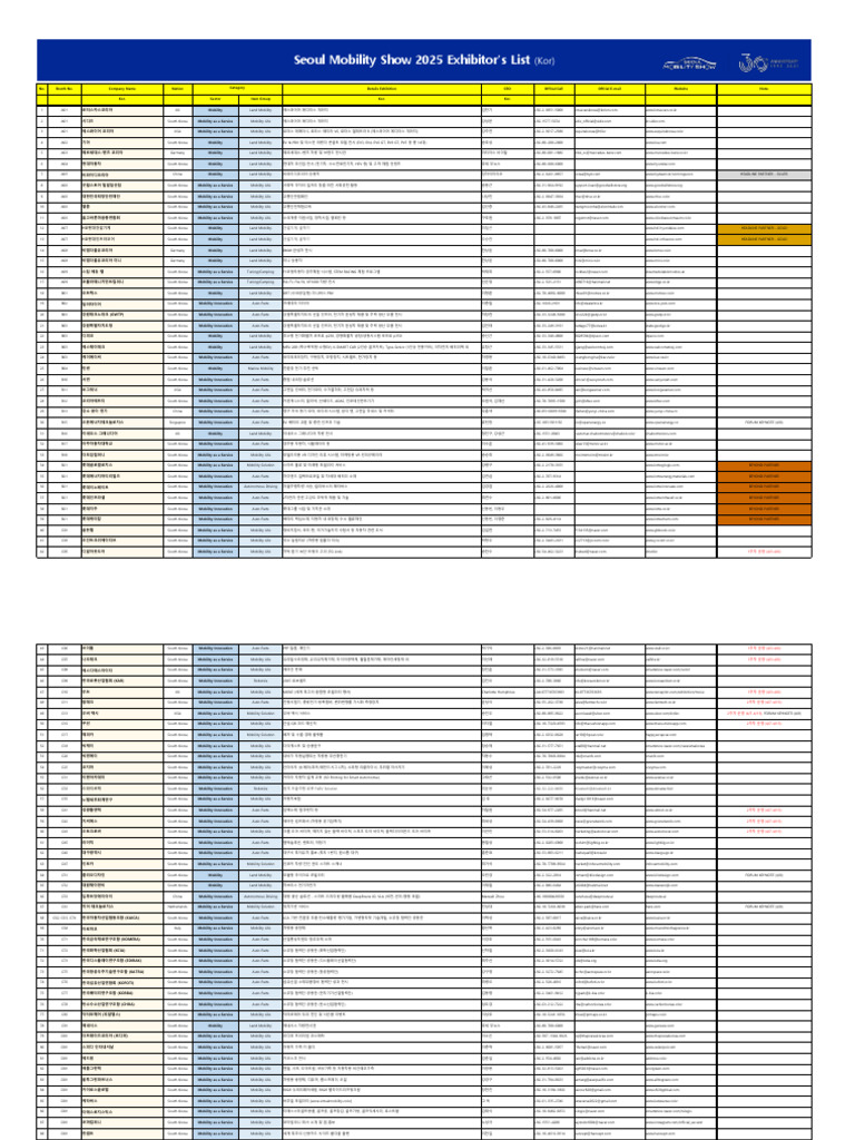 SMS 2025 Exhibitors List Kor | PDF