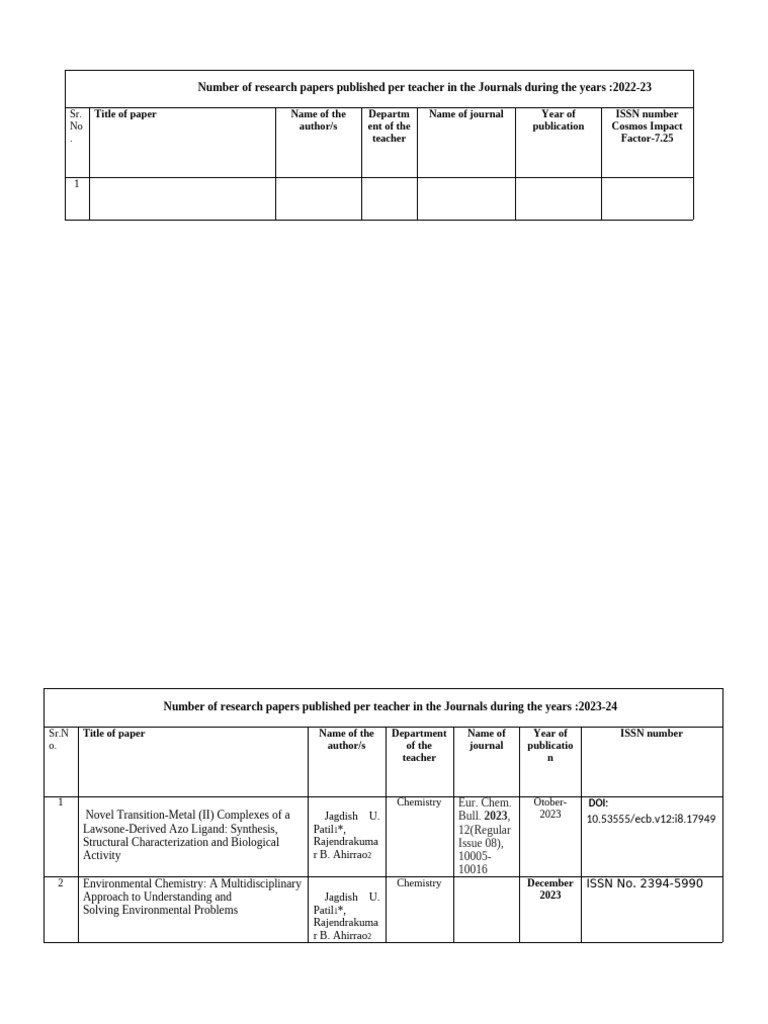 Research Papers Published per Teacher 2022-2024 | PDF