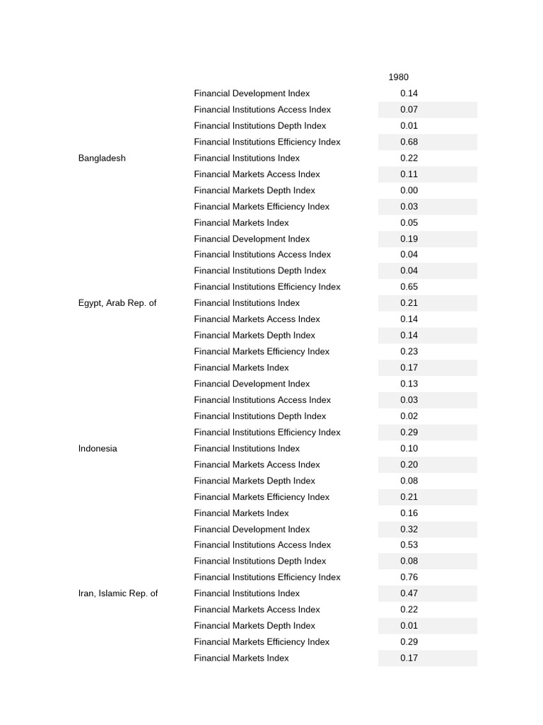 Financial Development FD | PDF