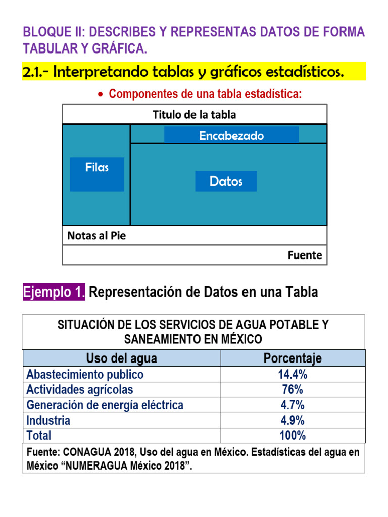 Interpretación de Datos Estadísticos en Tablas | PDF