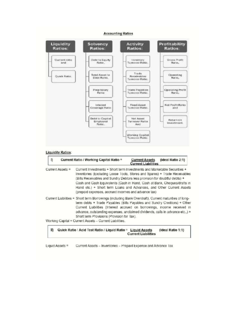 Accounting Ratios All Formulas | PDF
