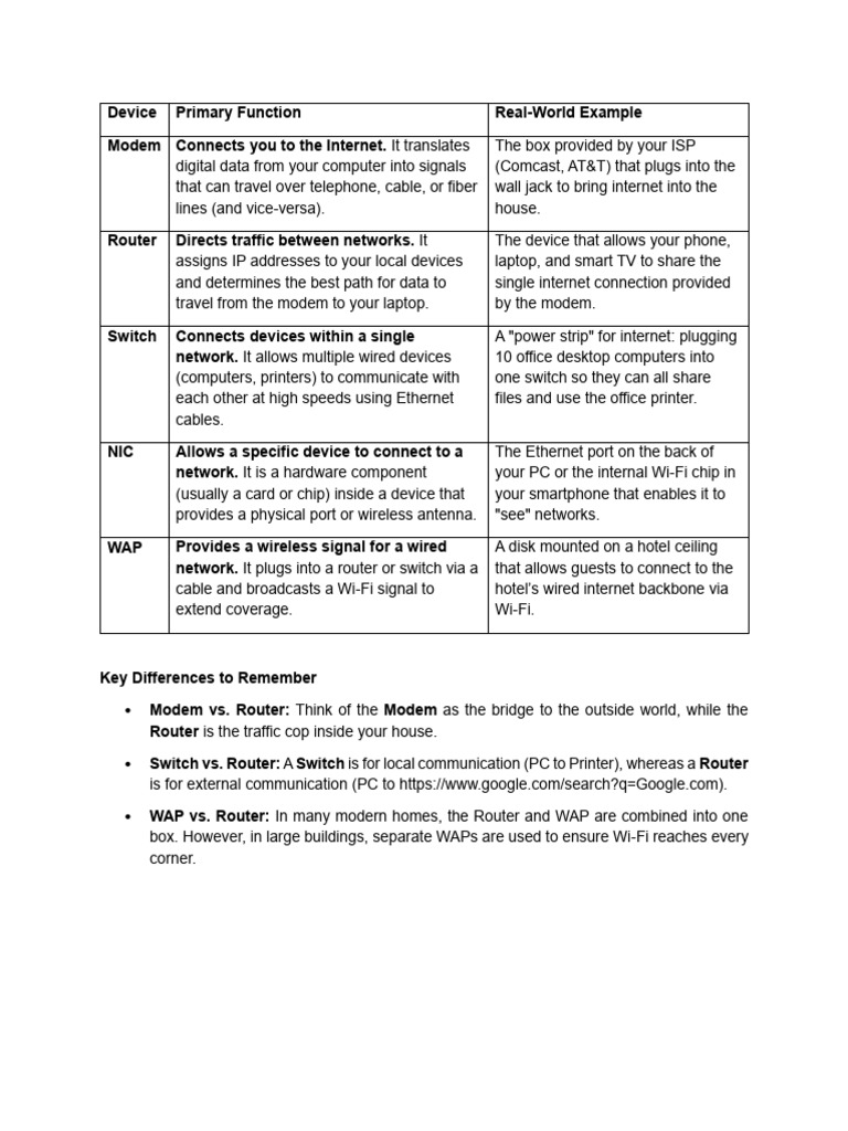 Network Devices and Their Example | PDF