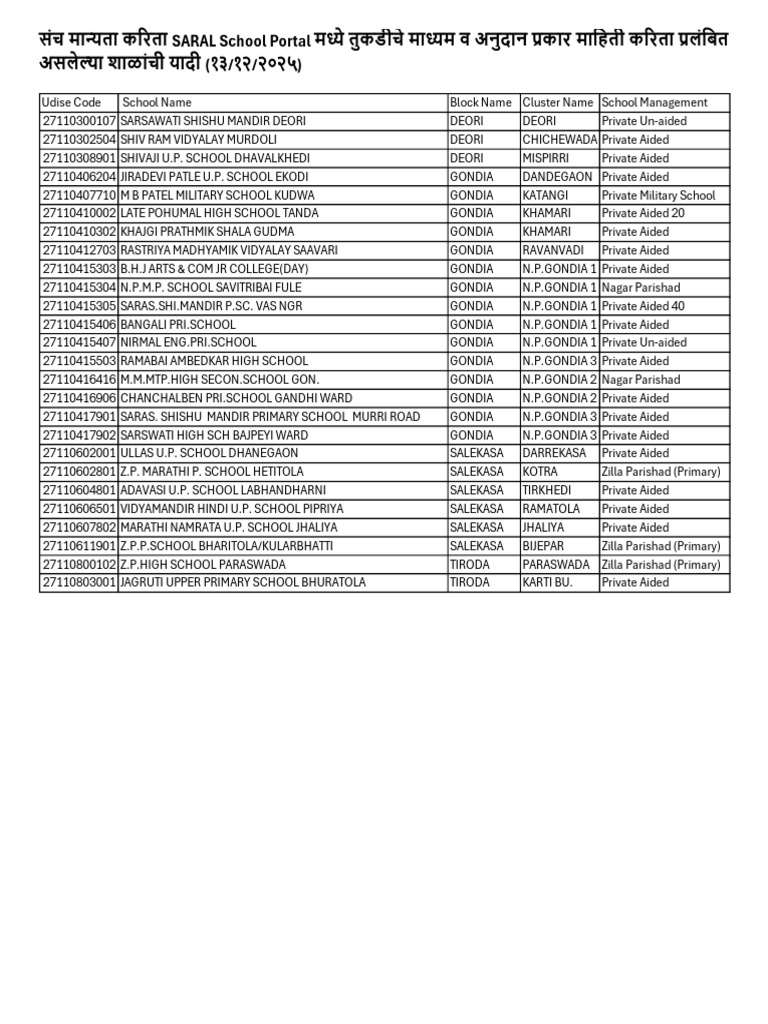 Division Info Pending Schools 13-12-2025 | PDF