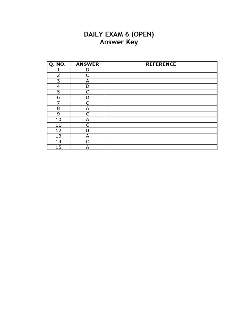 API 510 Daily Exam 6 Open Answer | PDF