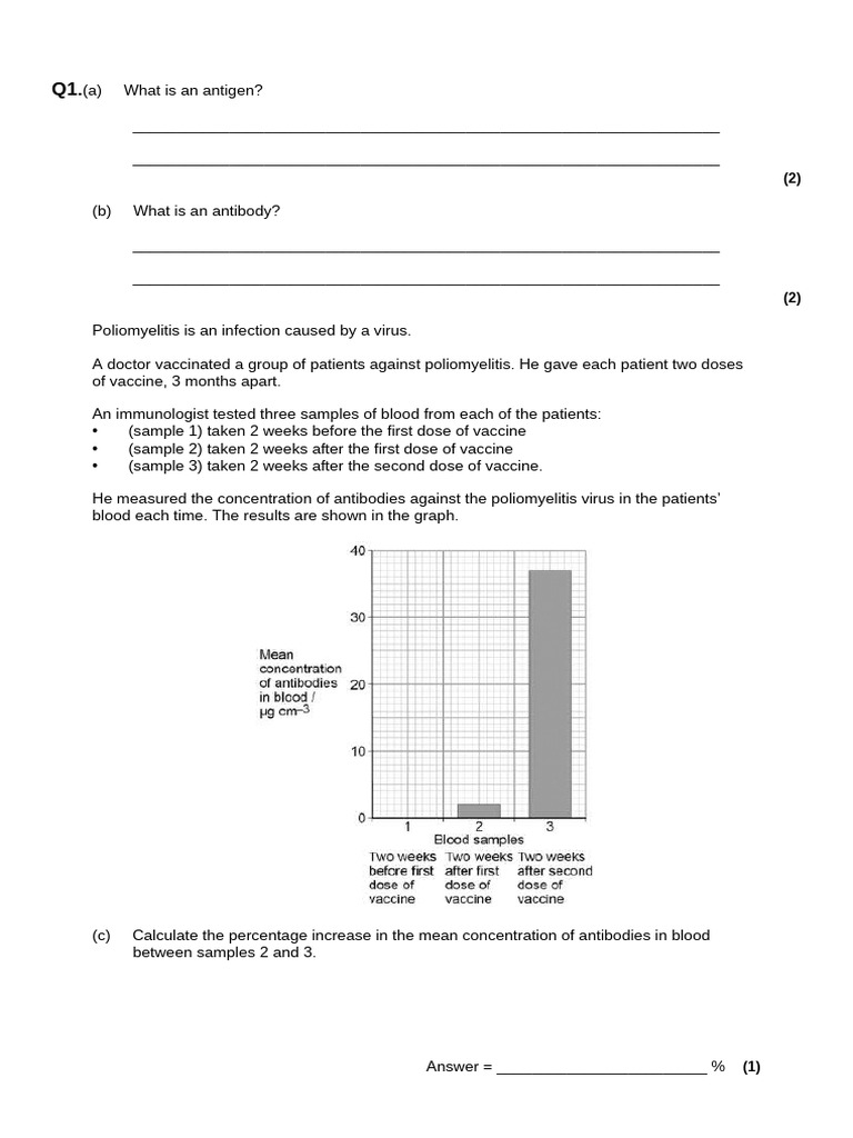Vaccine PPQs | PDF | Antibody | B Cell