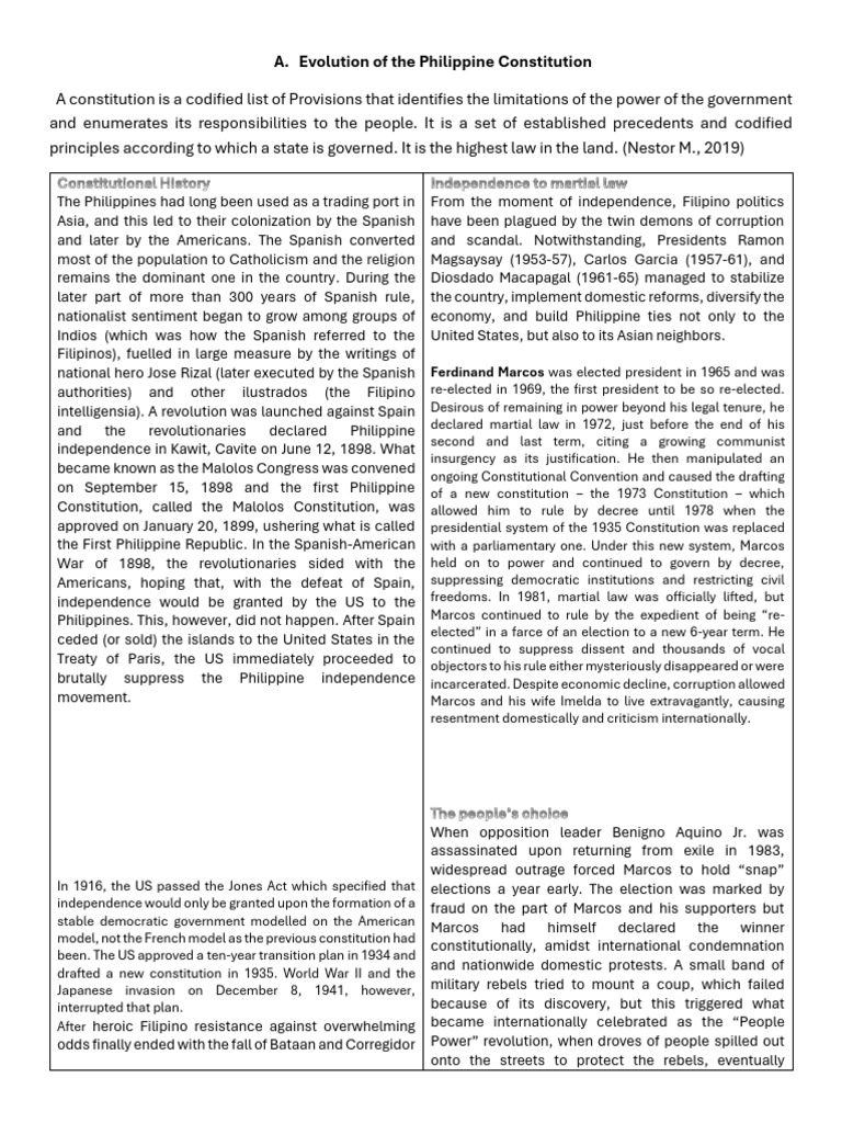 NGEC-2-ACTIVITY-1-AND-2-FINAL-TERM | PDF | President Of The Philippines ...