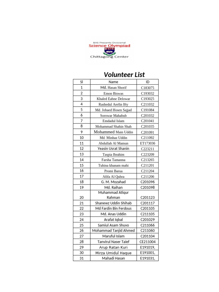 Volunteer List | PDF
