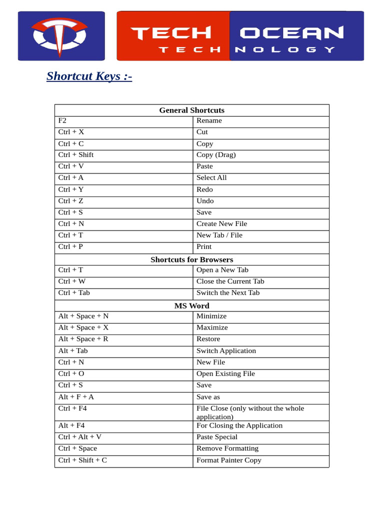 Shortcut Keys | PDF | Paragraph | Printing