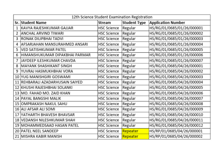 12th Science Student Registration List | PDF