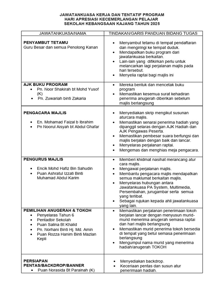 Jawatankuasa Dan Tentatif | PDF