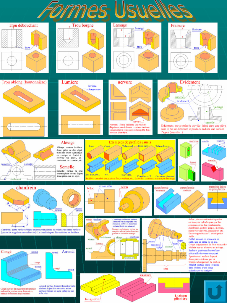 Formes usuelles | PDF