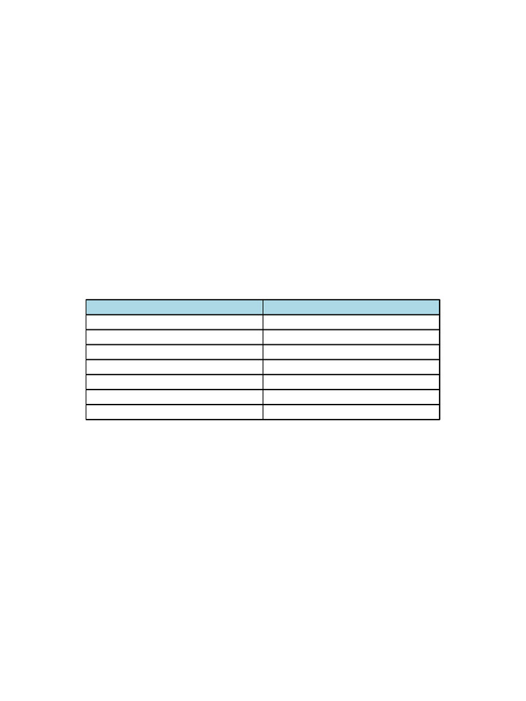 Magnetic Fields from Electric Current MCQs | PDF
