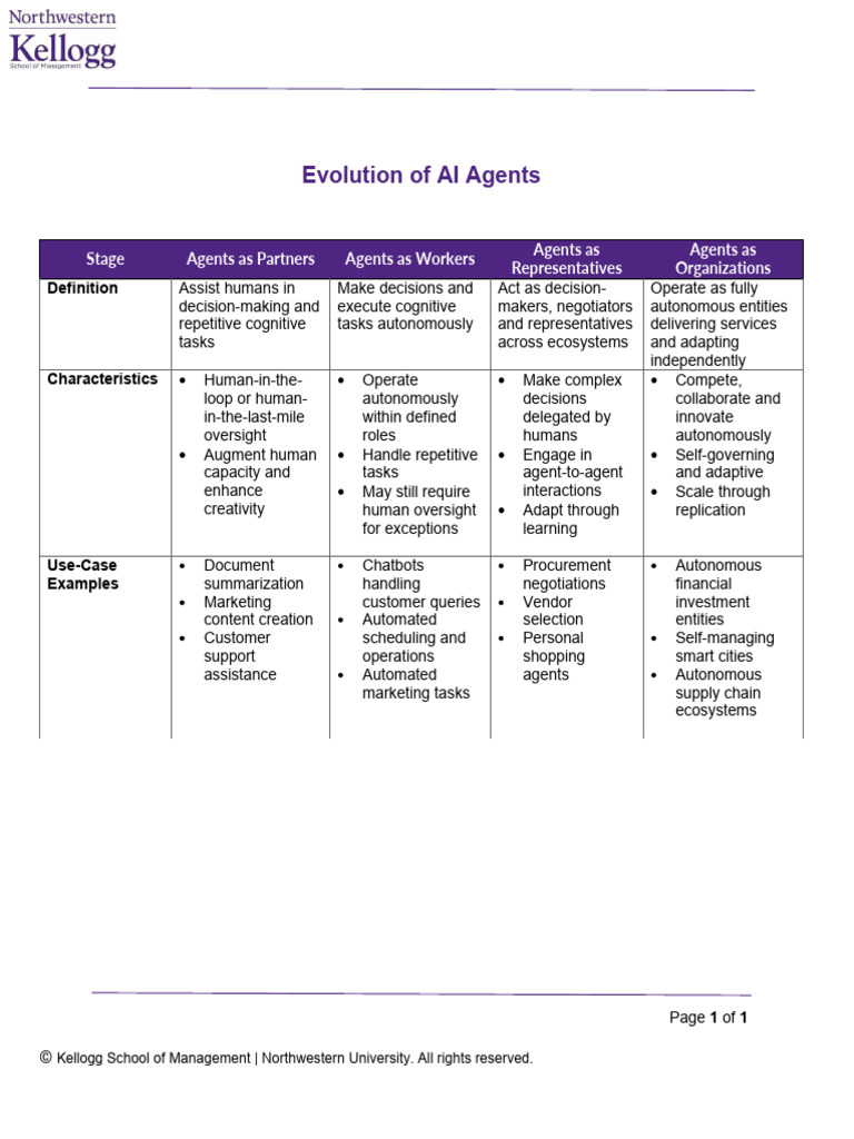 Evolution of AI Agents | PDF | Cognition | Cognitive Science