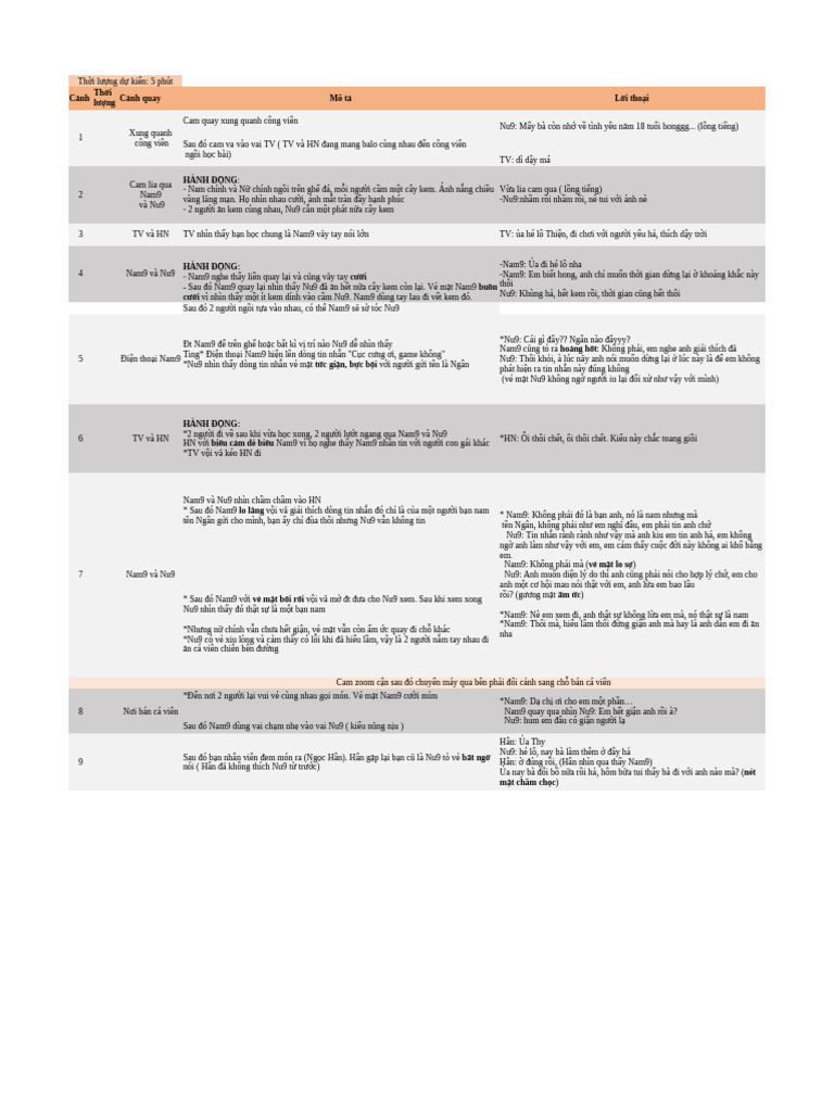 Kich Banchi Nsu | PDF