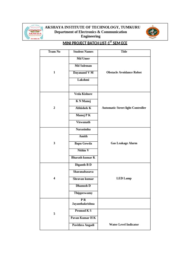 Project Batch 1st Sem 2025-26 List | PDF