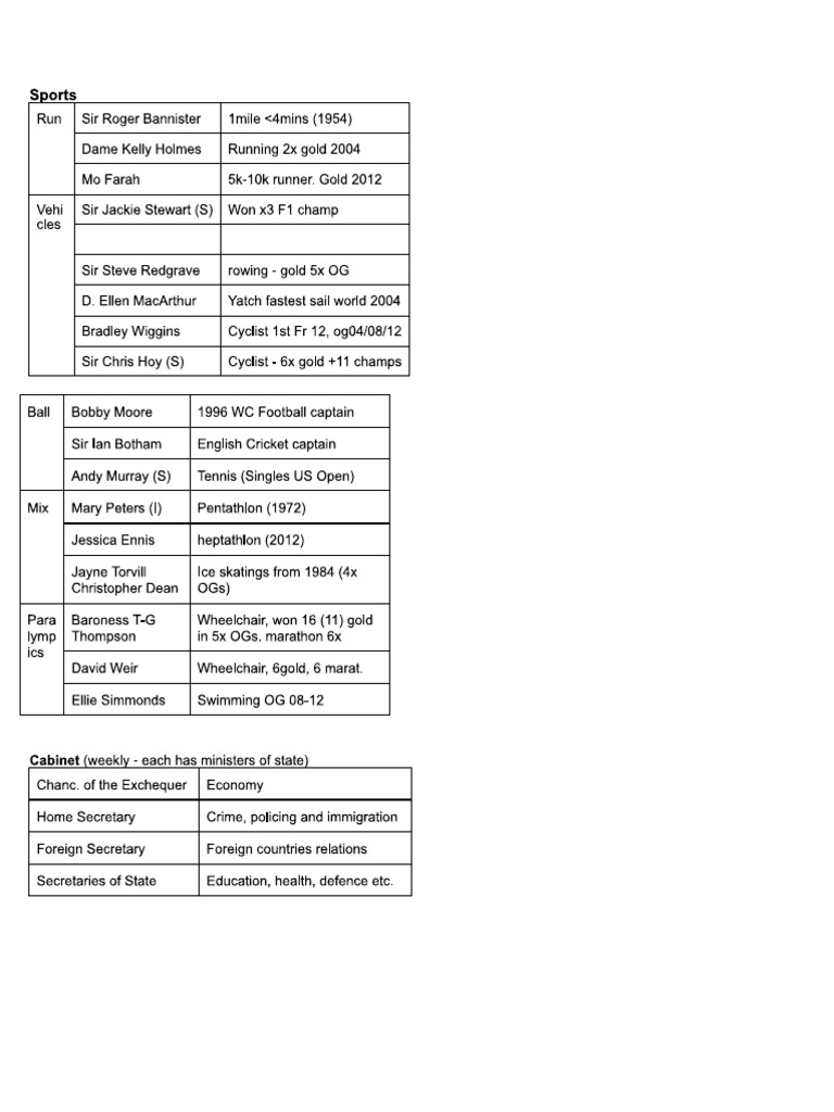 Life in UK Cheat Sheet 3 | PDF