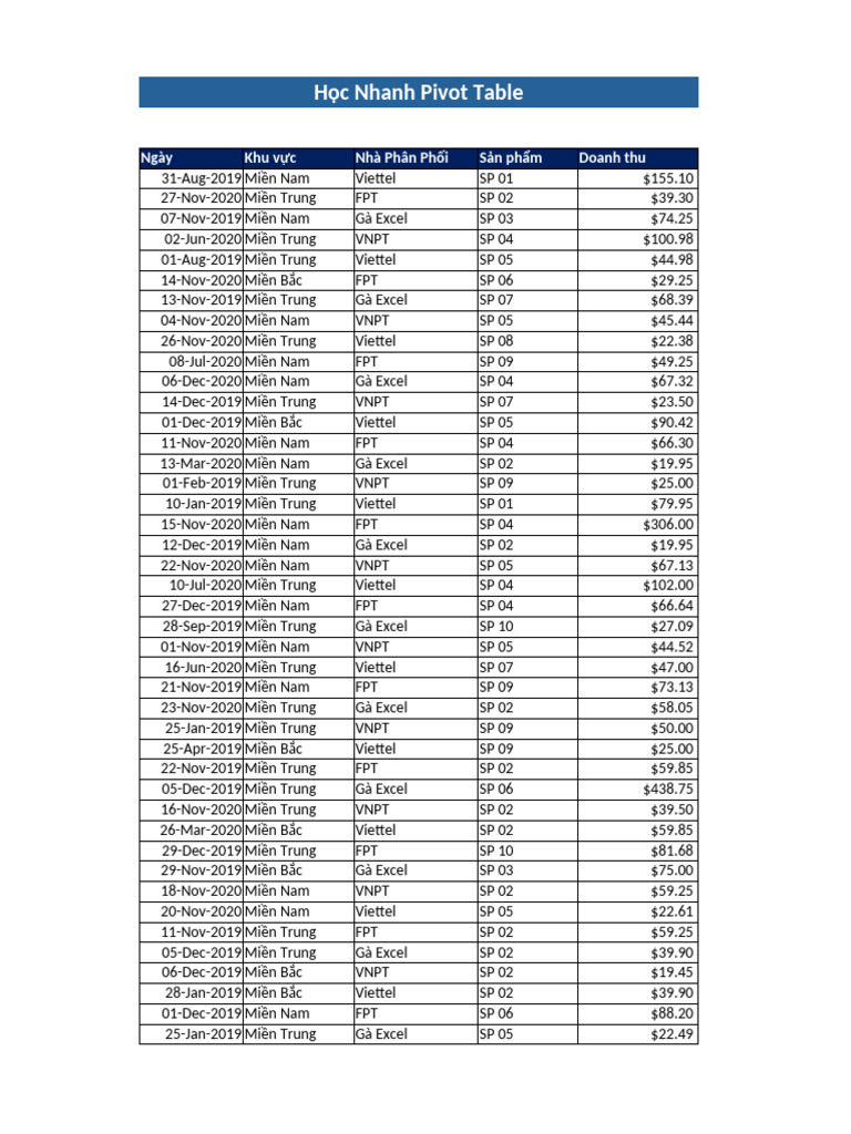 Hoc Nhanh Pivot Table | PDF