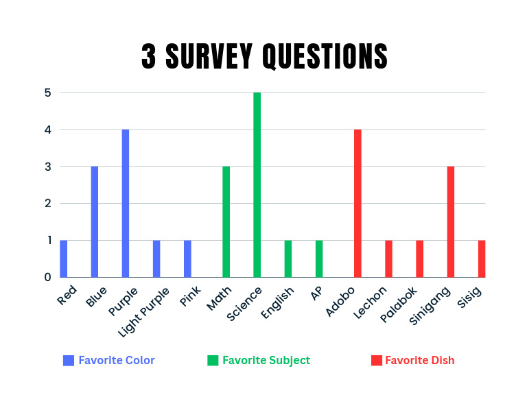 Survey on Favorite Colors and Subjects | PDF