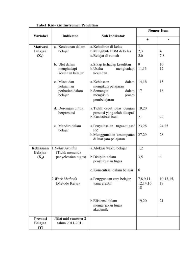Kisi-Kisi Instrumen | PDF