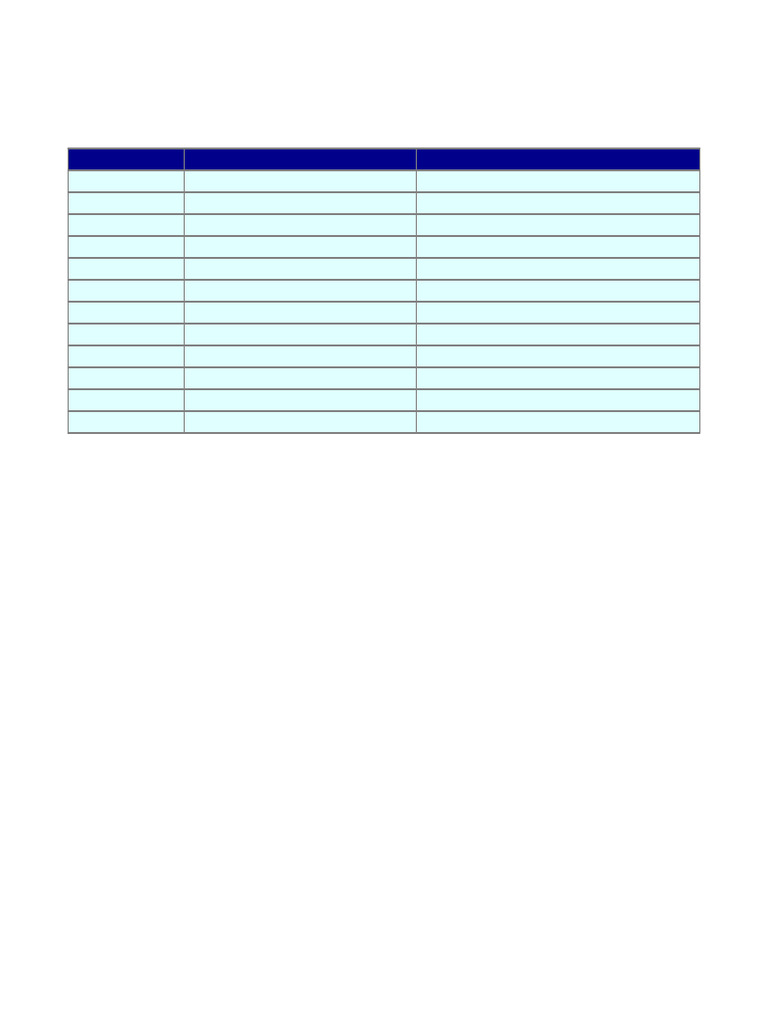F1 to F12 Windows vs MS Office | PDF