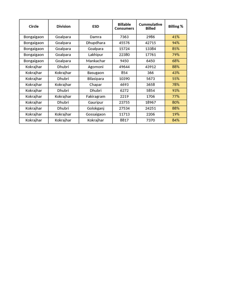 Billing Efficiency and Collection Data | PDF