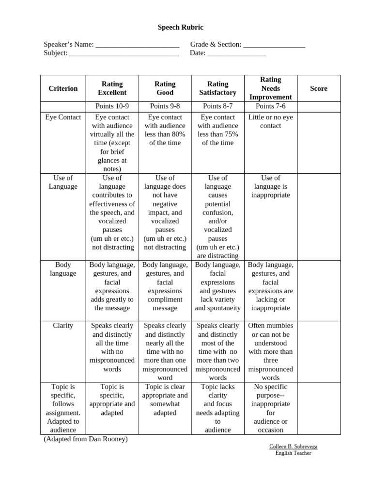 Speech Rubric Revised | PDF | Body Language | Gesture