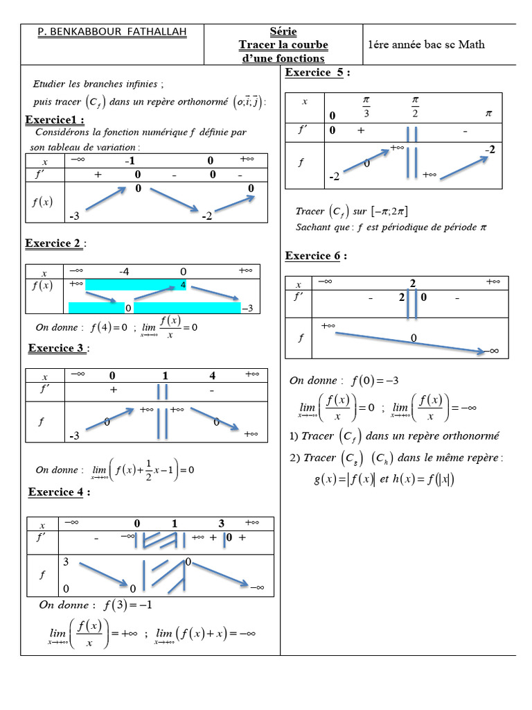 Tracer la courbe d'une fonction mathématique | PDF